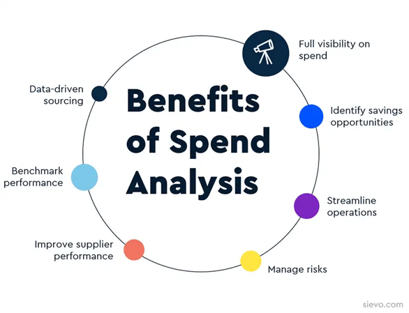 Spend Analysis 101 | Complete Guide for Procurement | Sievo